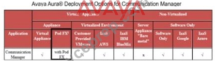 Latest [Sep 18, 2023] 33820X Exam with Accurate Avaya Aura® Call Center ...