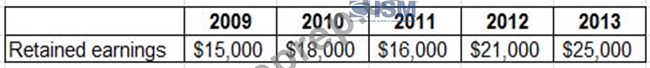 UPDATED [Oct 24, 2022] Pass HBX CORe Final Examination Exam with Latest ...