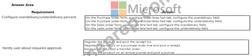 Ace MB-330 Certification with 336 Actual Questions [Q35-Q51] | VCEPrep