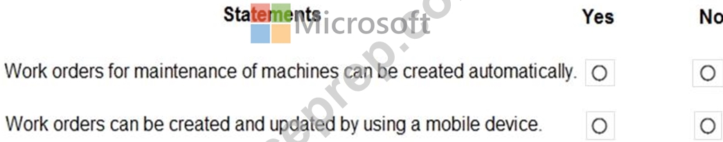 Updated Jul-2023 Premium MB-920 Exam Engine pdf - Download Free Updated ...