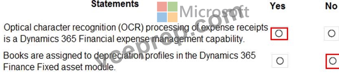 Updated Jul-2023 Premium MB-920 Exam Engine pdf - Download Free Updated ...